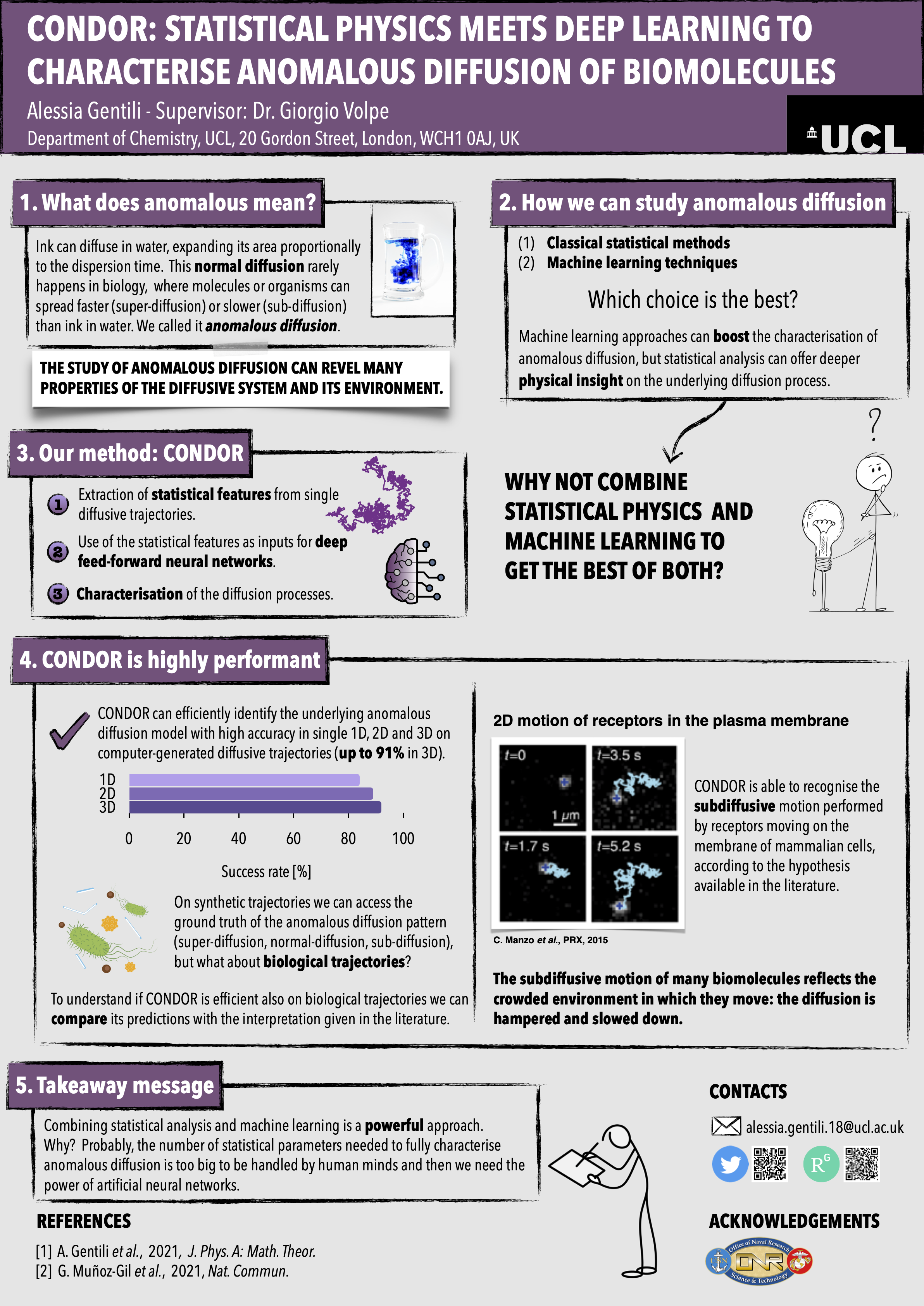 Alessia is one of the 2021/22 runner-up for the UCL Doctoral School Poster Research Competition ...
