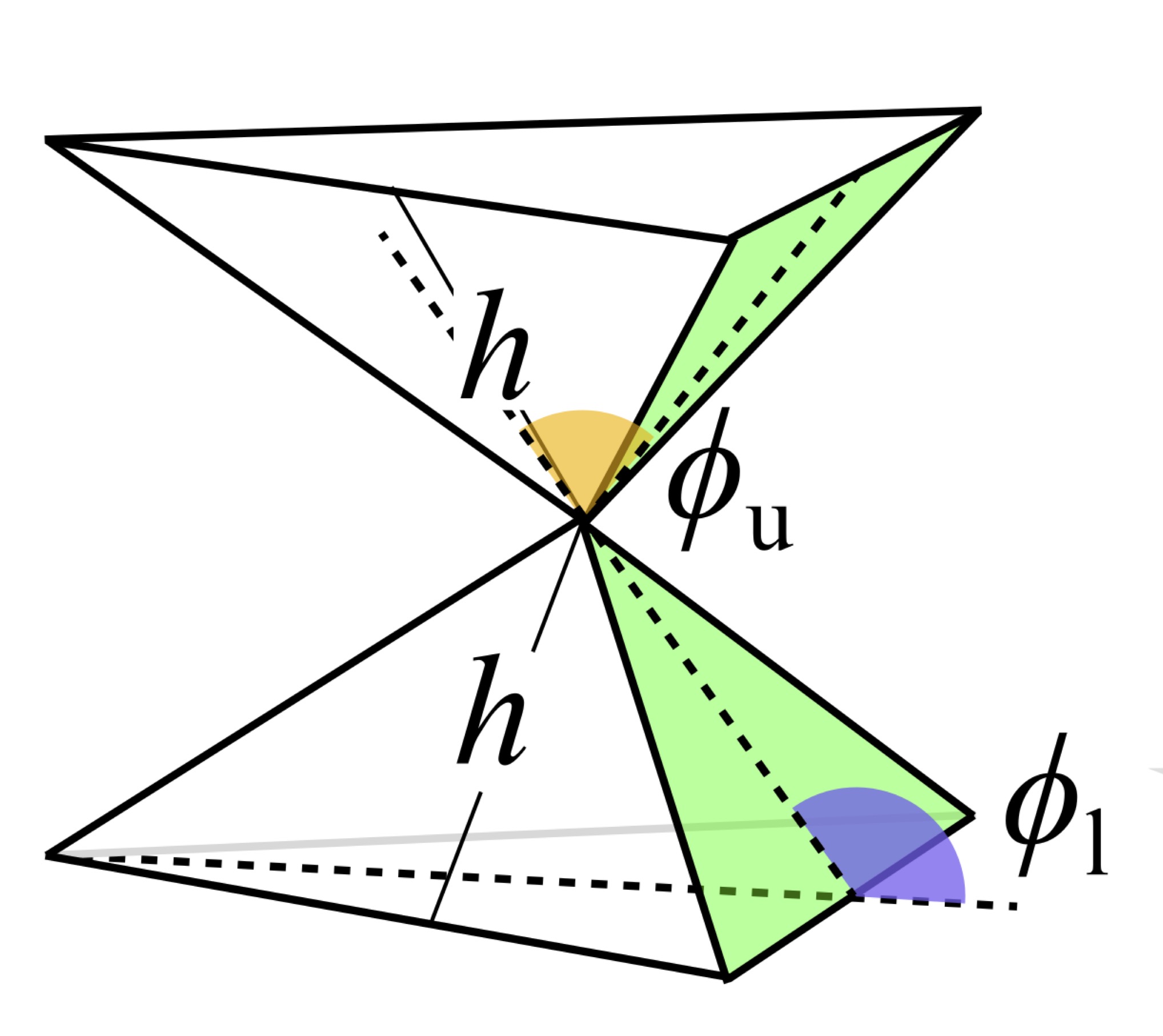 Soft Active Matter Lab